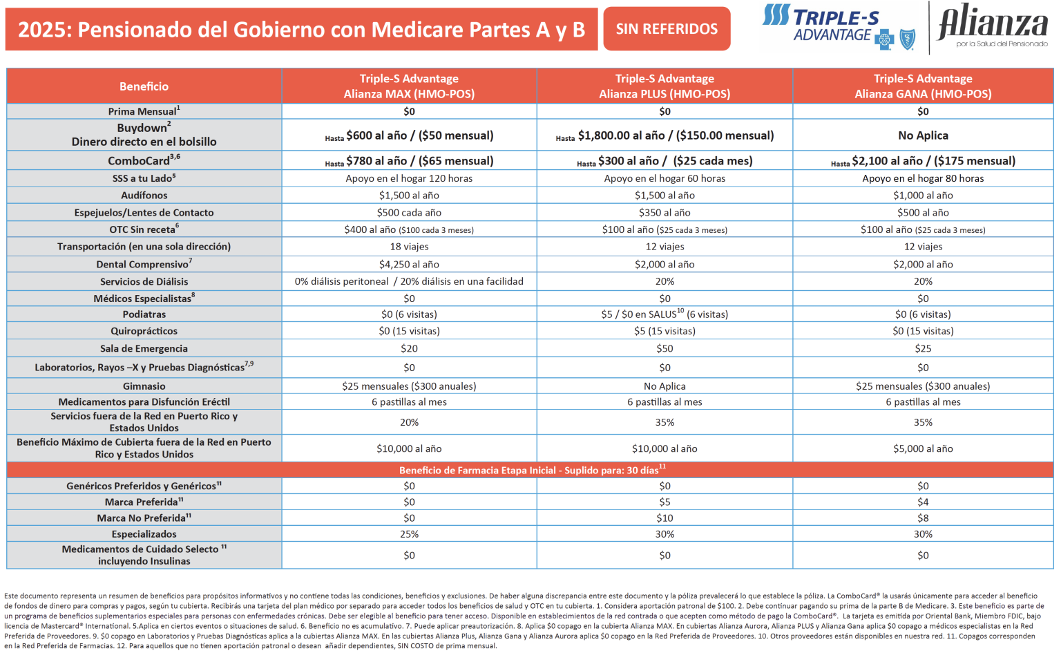 Triple S Advantage Cubiertas de Beneficios – Alianza por la Salud del ...